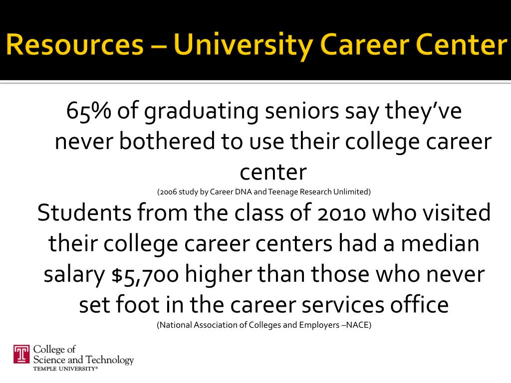 PPT - Rose McGinnis 1810 Liacouras Walk Room 203F 350 Wachman Hall ...