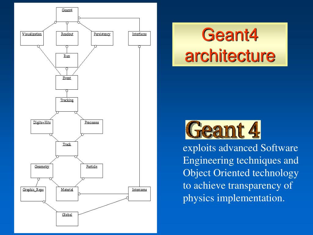 PPT - Maria Grazia Pia INFN Genova Geant4 Collaboration X I Giornate ...