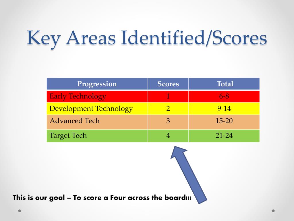 PPT - STaR Chart Analysis– Berta Cabaza Middle School San Benito CISD ...