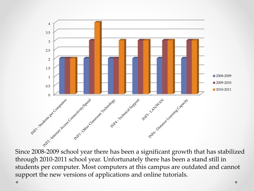 San Benito Cisd Organizational Chart at William Rohde blog