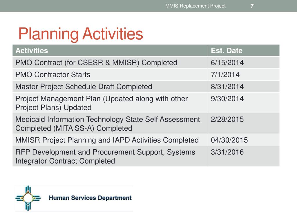 PPT - Julie Weinberg, NM HSD MAD Director & Executive Business Owner ...