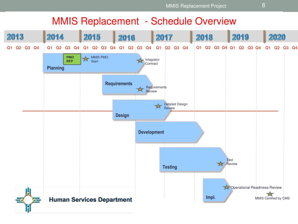 PPT - Julie Weinberg, NM HSD MAD Director & Executive Business Owner ...