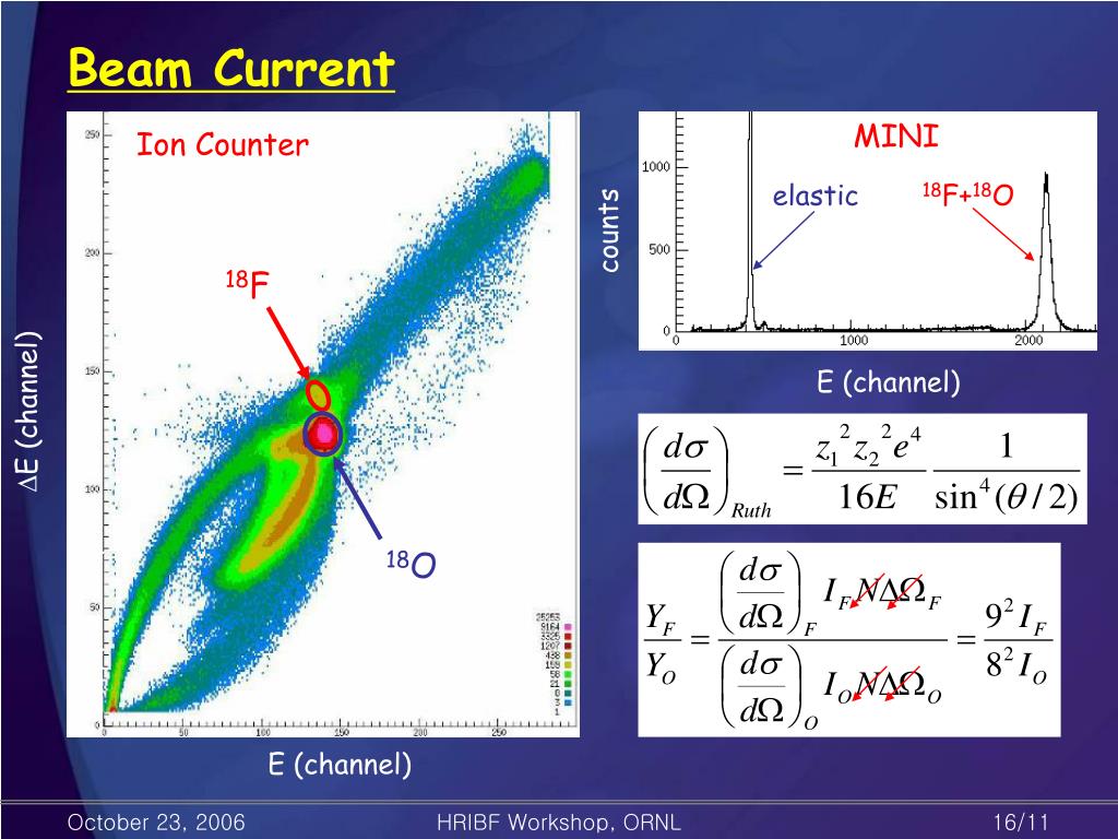 PPT - Kyung Yuk Chae University of Tennessee, Knoxville / ORNL ...