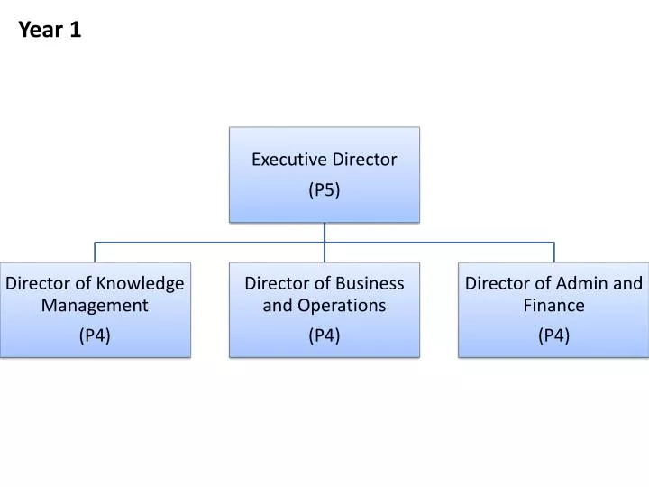 PPT - Year 1 PowerPoint Presentation, free download - ID:2913053