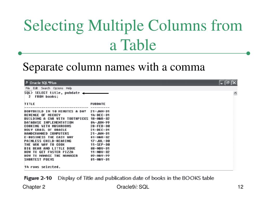 Ppt Chapter 2 Basic Sql Select Statements Powerpoint Presentation