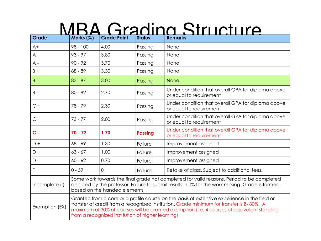 PPT - EUROPEAN HIGHER EDUCATION AREA (EHEA) PowerPoint Presentation ...