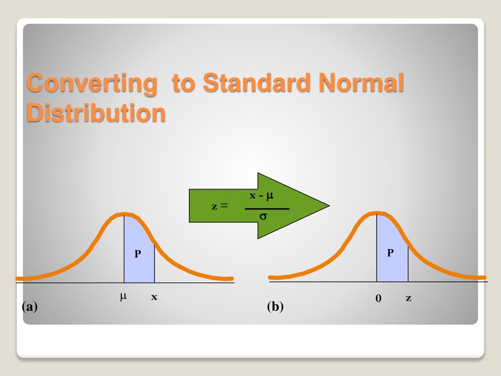 Ppt Applications Of The Normal Distribution Powerpoint Presentation
