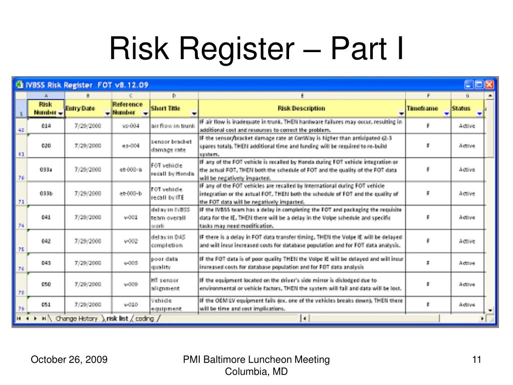 PPT - Risk Management or Do I Feel Lucky? PowerPoint Presentation, free ...