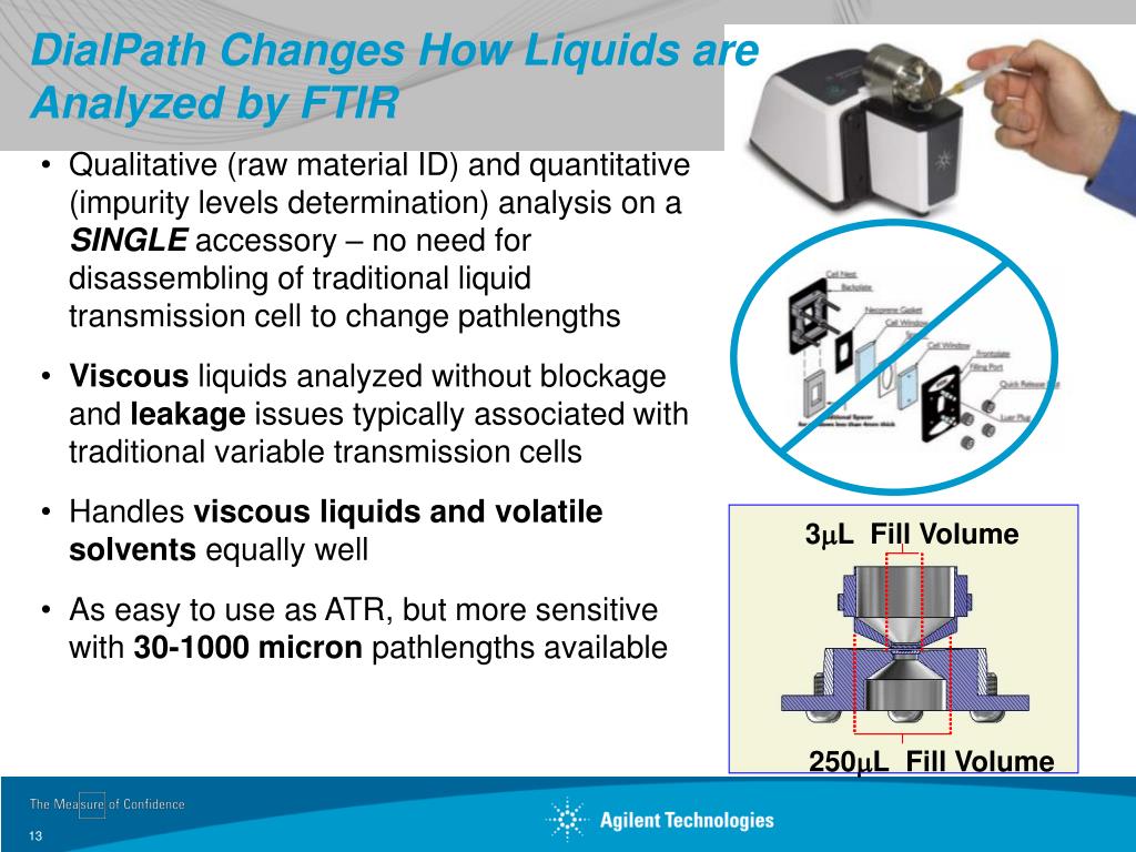 PPT - Innovations in FTIR and UV-Vis: S olutions for your ...