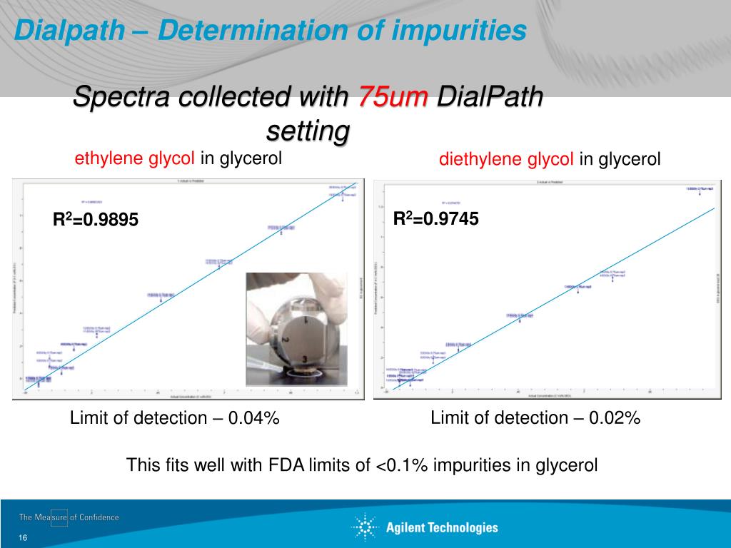 PPT - Innovations in FTIR and UV-Vis: S olutions for your ...