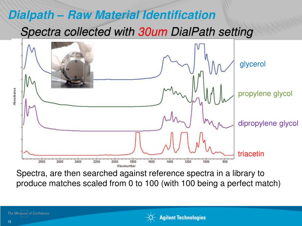 PPT - Innovations in FTIR and UV-Vis: S olutions for your ...