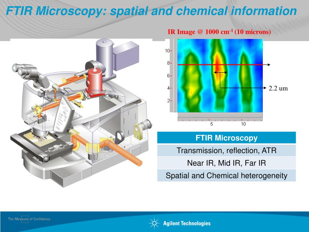 PPT - Innovations in FTIR and UV-Vis: S olutions for your ...