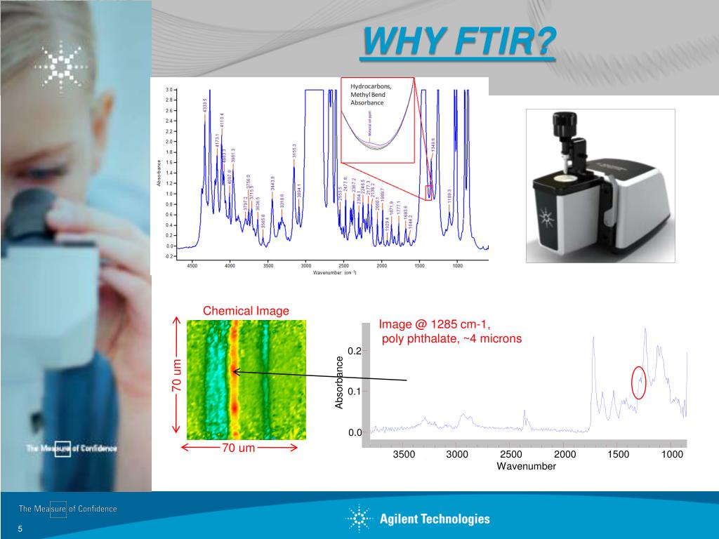 PPT - Innovations in FTIR and UV-Vis: S olutions for your ...