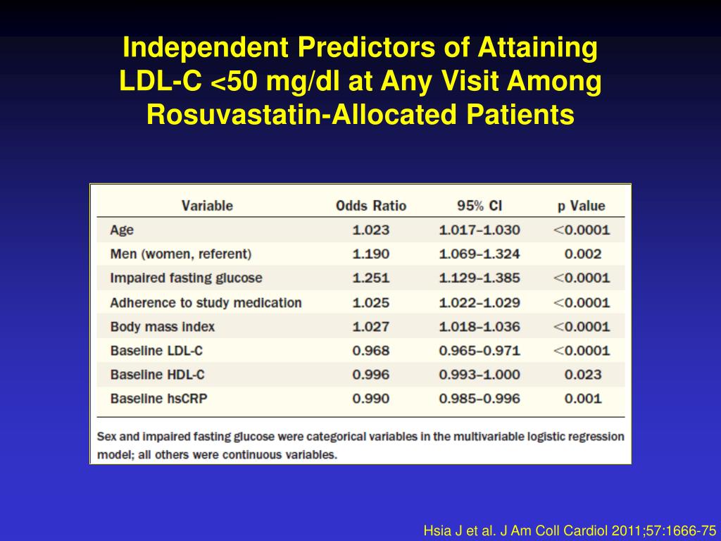 PPT - Hsia J et al. J Am Coll Cardiol 2011;57:1666-75 PowerPoint ...