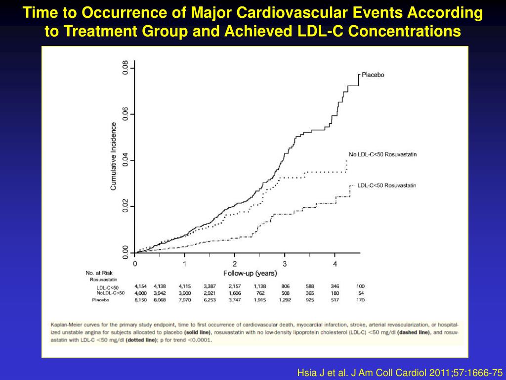 PPT - Hsia J et al. J Am Coll Cardiol 2011;57:1666-75 PowerPoint ...