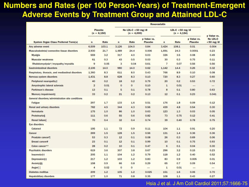 PPT - Hsia J et al. J Am Coll Cardiol 2011;57:1666-75 PowerPoint ...