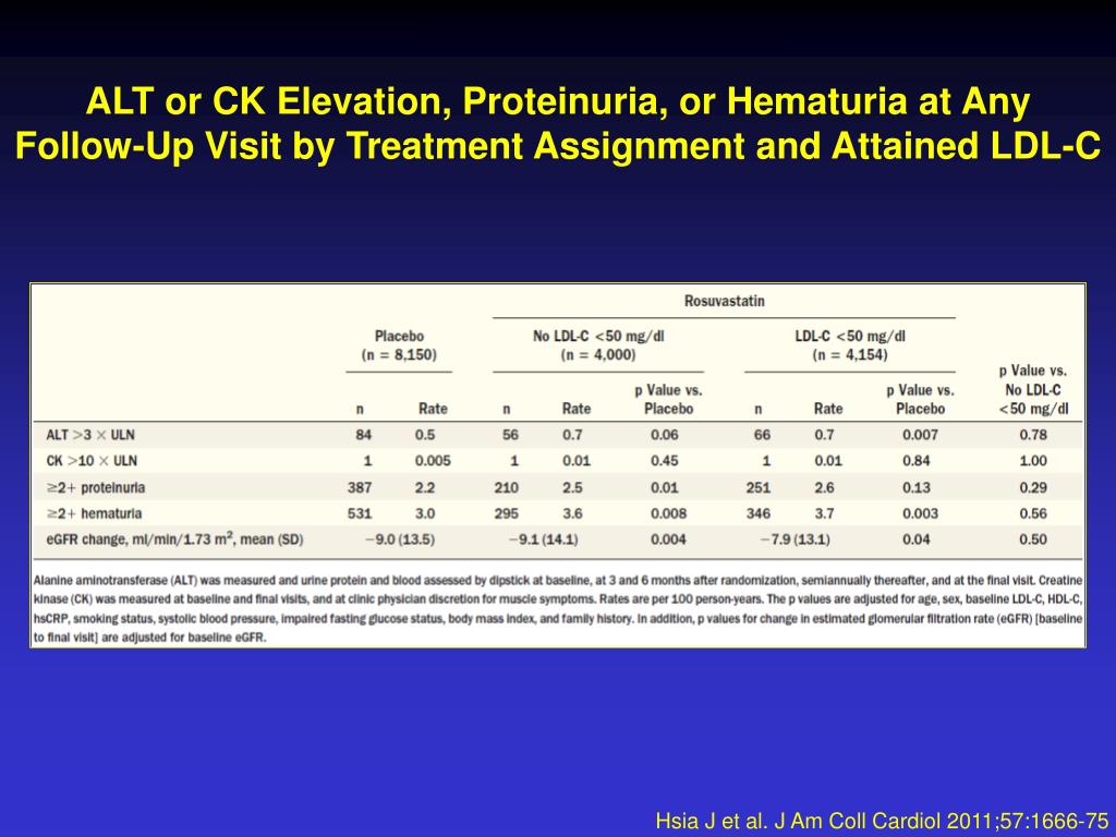 PPT - Hsia J et al. J Am Coll Cardiol 2011;57:1666-75 PowerPoint ...