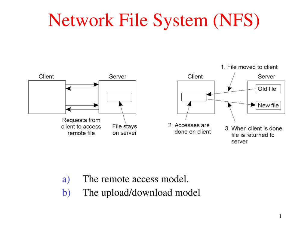 PPT - Network File System (NFS) PowerPoint Presentation, free download ... PPT - Network File System (NFS) PowerPoint Presentation, free download ...
