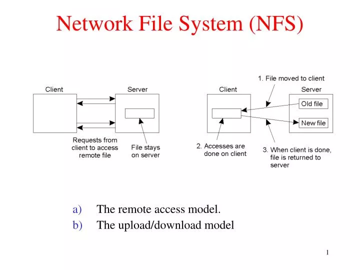 PPT - Network File System (NFS) PowerPoint Presentation, free download ... PPT - Network File System (NFS) PowerPoint Presentation, free download ...