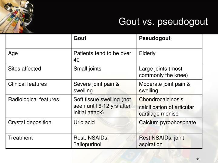 PPT - RHEUMATOLOGY PowerPoint Presentation - ID:2914158