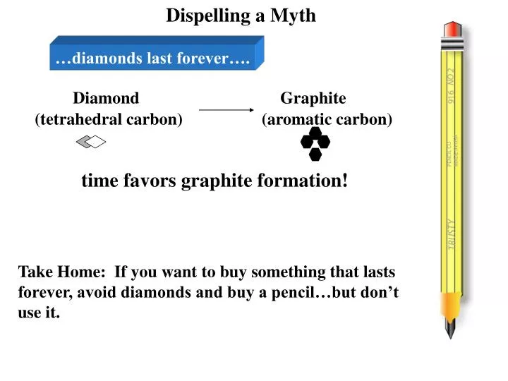 PPT - Dispelling a Myth PowerPoint Presentation, free download - ID:2914319
