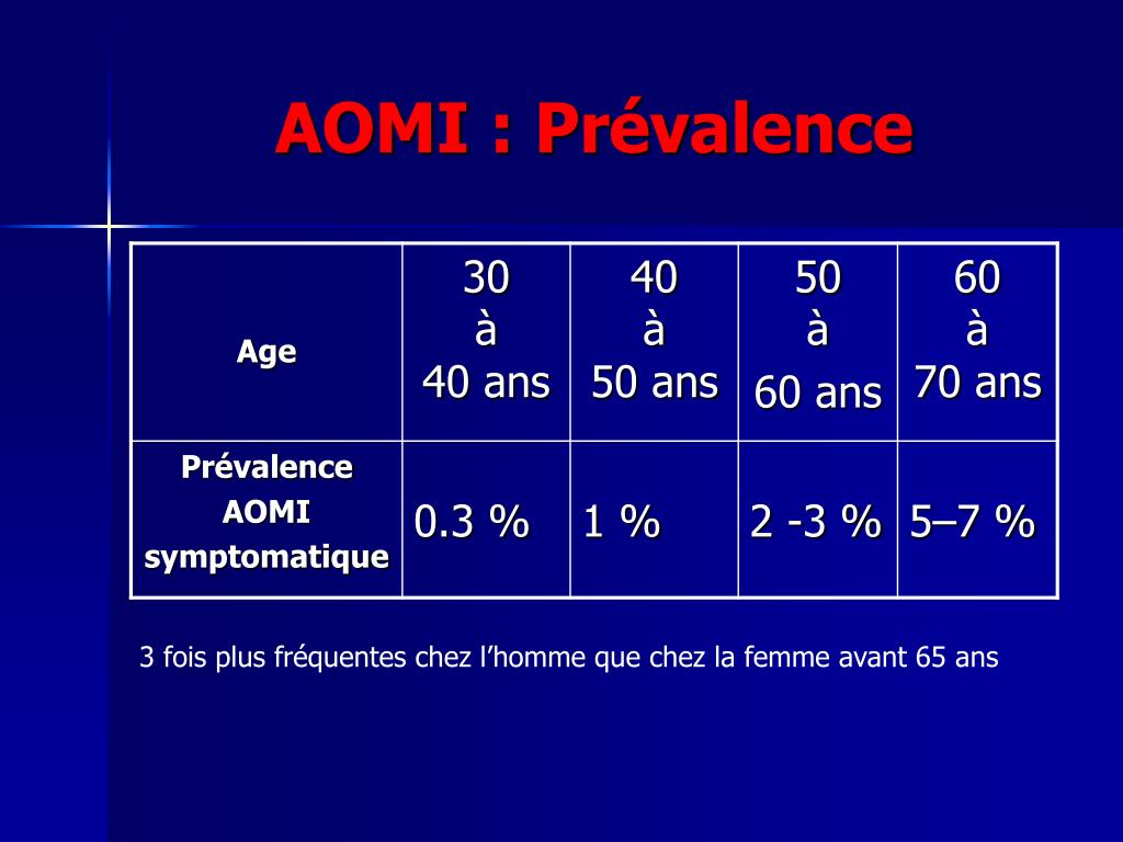 PPT - Artériopathie oblitérante des membres inférieurs (AOMI ...