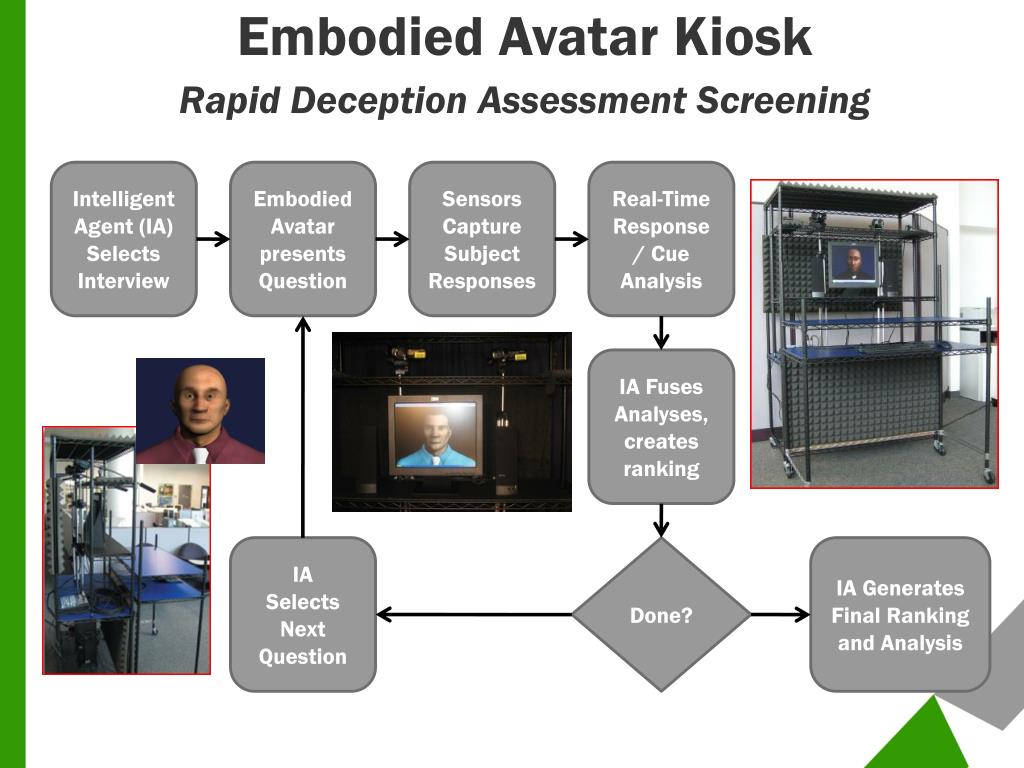 PPT - Deception Detection Techniques for Rapid Screening PowerPoint ... PPT - Deception Detection Techniques for Rapid Screening PowerPoint ...