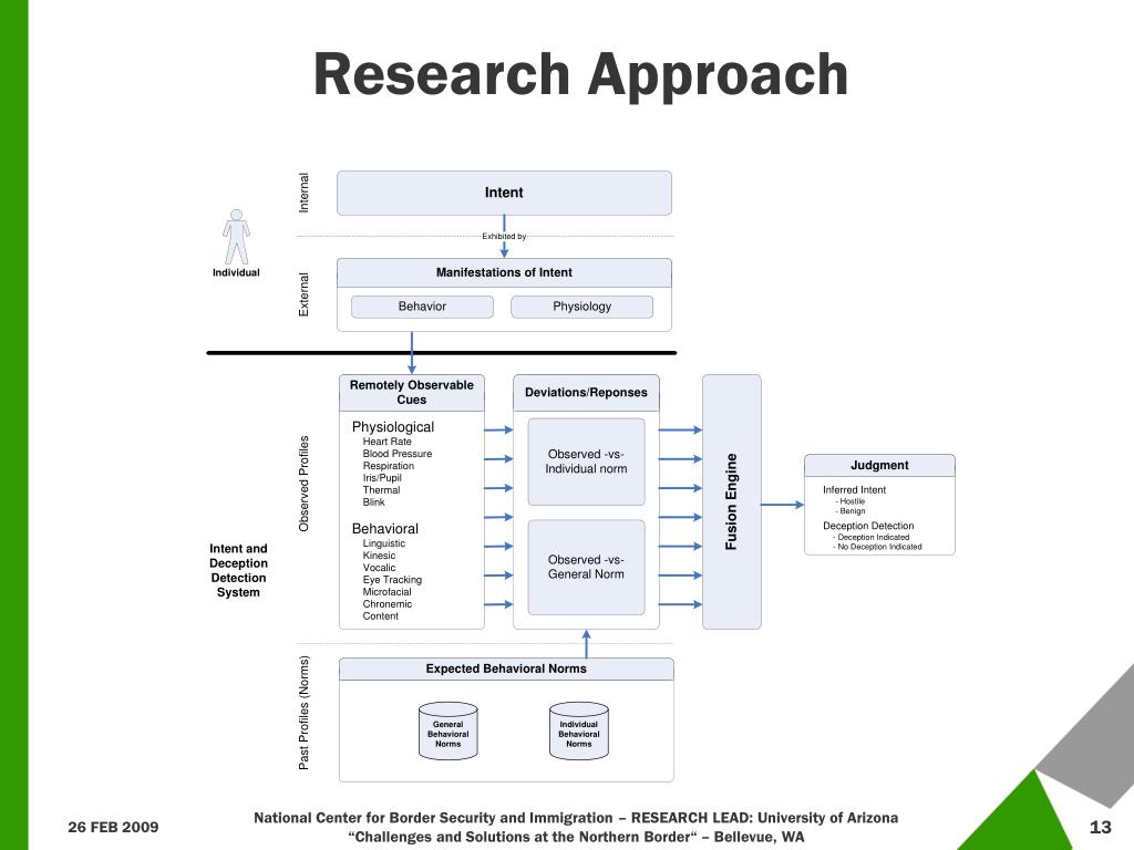 PPT - Deception Detection Techniques for Rapid Screening PowerPoint ... PPT - Deception Detection Techniques for Rapid Screening PowerPoint ...