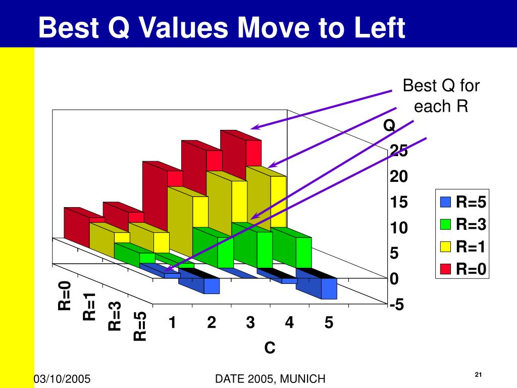 Ppt An Obn 2 Time Algorithm For Optimal Buffer Insertion With B Buffer Types Powerpoint