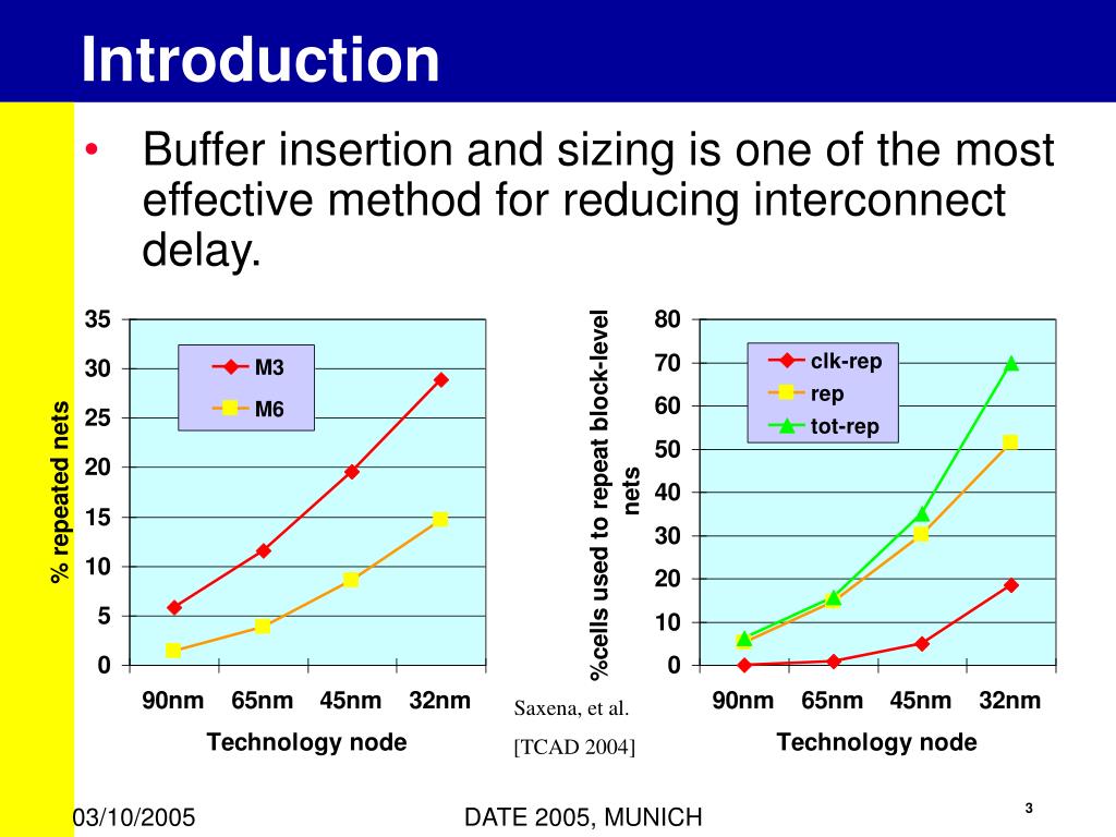 Ppt An Obn 2 Time Algorithm For Optimal Buffer Insertion With B Buffer Types Powerpoint