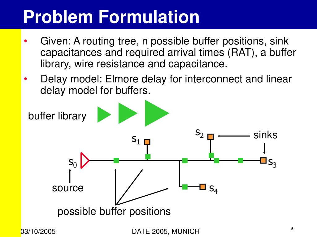 Ppt An Obn 2 Time Algorithm For Optimal Buffer Insertion With B Buffer Types Powerpoint