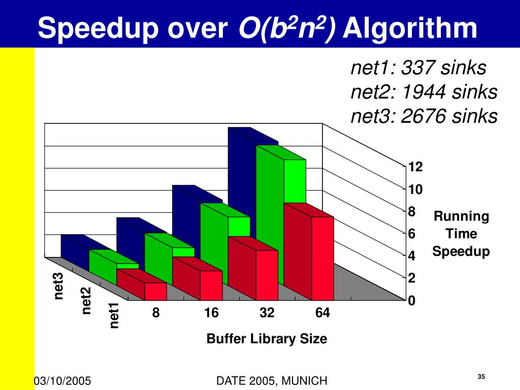 Ppt An Obn 2 Time Algorithm For Optimal Buffer Insertion With B Buffer Types Powerpoint