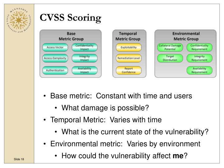 PPT - An Introduction to Vulnerability Management PowerPoint ...