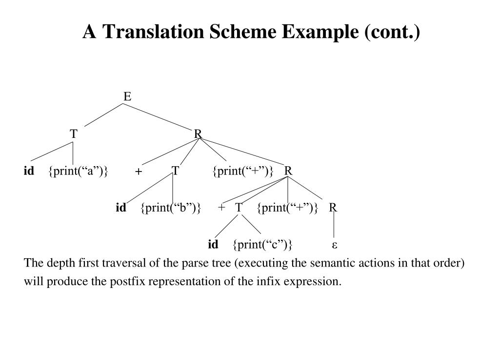 Ppt Syntax Directed Translation Powerpoint Presentation Free