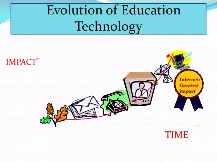 PPT - Evolution of Education Technology PowerPoint Presentation, free ...