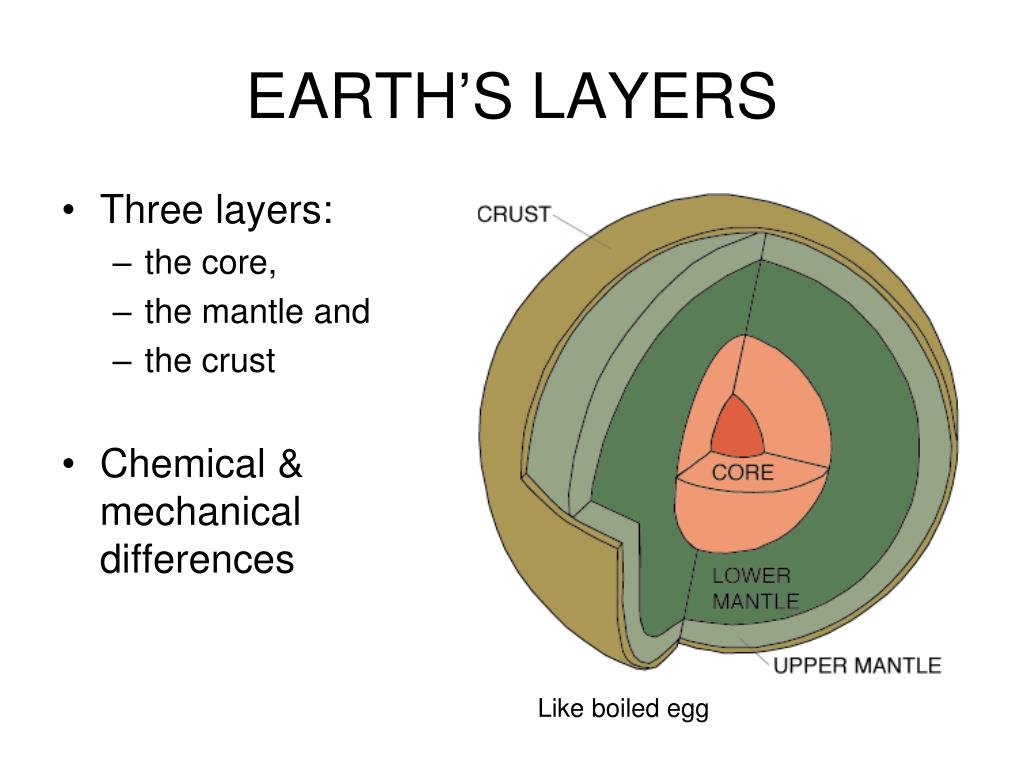 PPT - Exploring Earth's Dynamic Nature: Plate Tectonics and Geologic ...