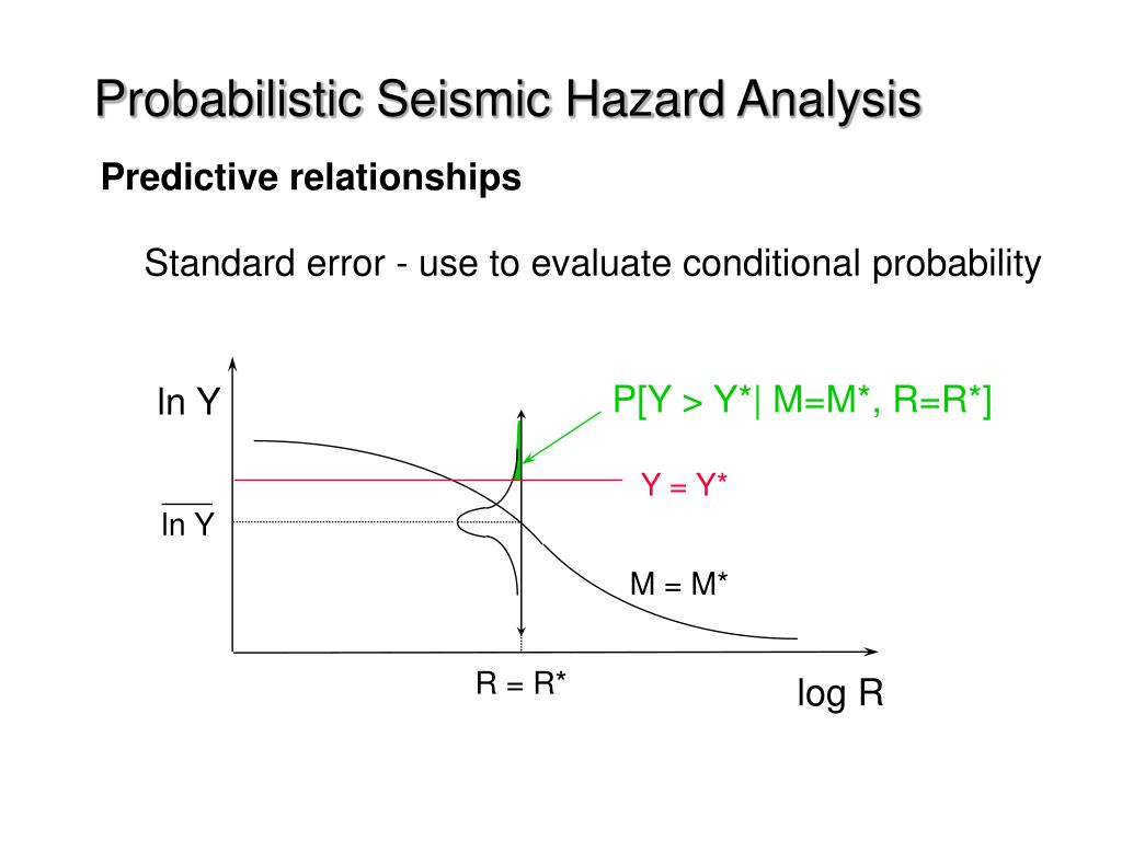 PPT - Probabilistic Seismic Hazard Analysis PowerPoint Presentation ... PPT - Probabilistic Seismic Hazard Analysis PowerPoint Presentation ...