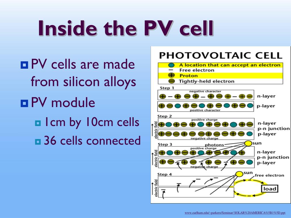 PPT - Renewable Energy Chapters16 Living in the Environment , 11 th ...
