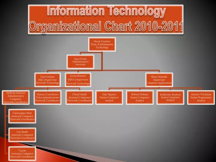 PPT - Information Technology Organizational Chart 2010-2011 PowerPoint ...