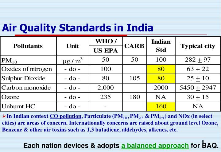PPT - “The experience of India on producing cleaner fuels” by Dr. AA ...