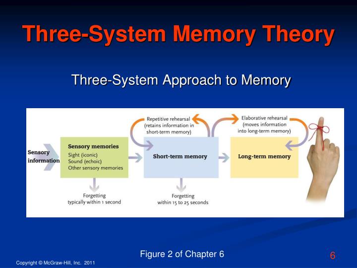 PPT - PsychSmart INTRODUCTION TO PSYCHOLOGY PowerPoint Presentation ...