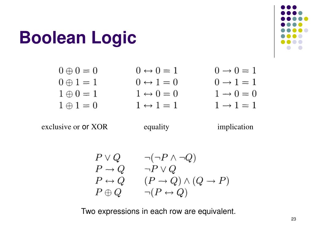 Ppt Introduction To The Theory Of Computation Complexity Computability And Automata