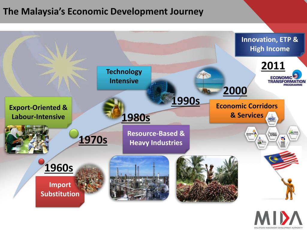 PPT - BUSINESS AND INVESTMENT OPPORTUNITIES IN THE MACHINERY ...