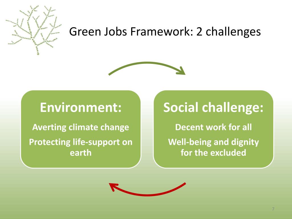 PPT - Enabling a Inclusive Green Economy Green Jobs and Decent Work in ...