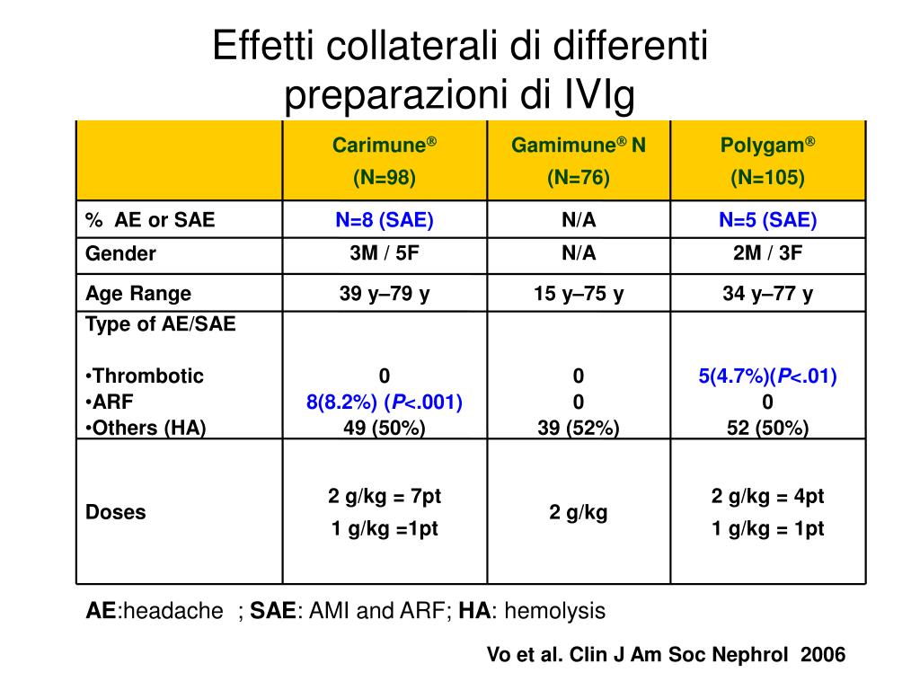 PPT - Terapia desensibilizzante nel paziente iperimmune PowerPoint ...