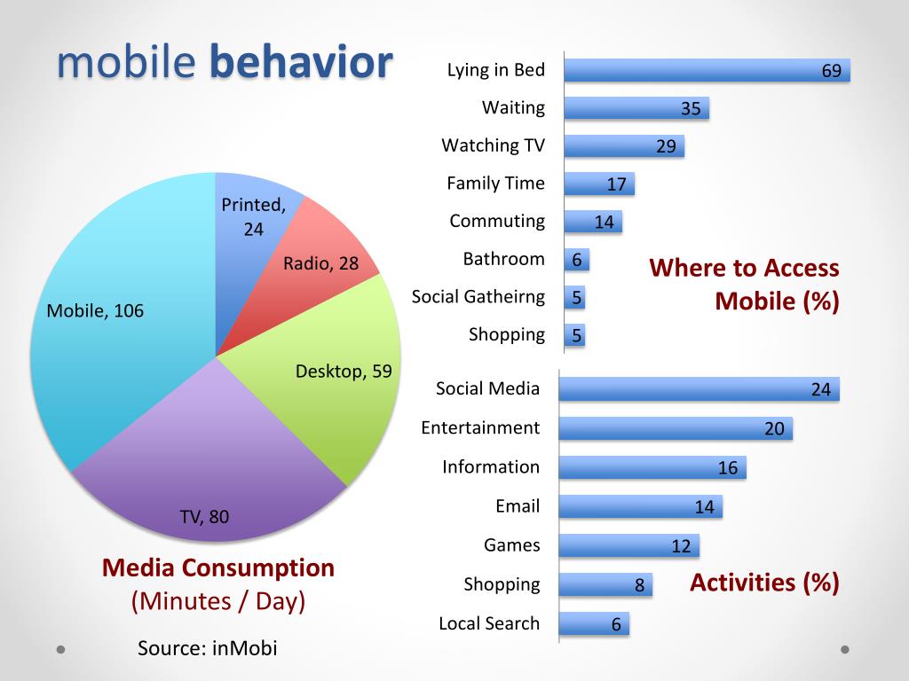 PPT - Indonesia’s Digital Creative Profile & Opportunities PowerPoint ...