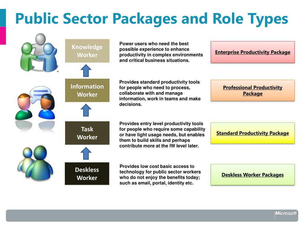 PPT - Microsoft Public Sector Agreement (PSA09) November 2010 Amendment ...