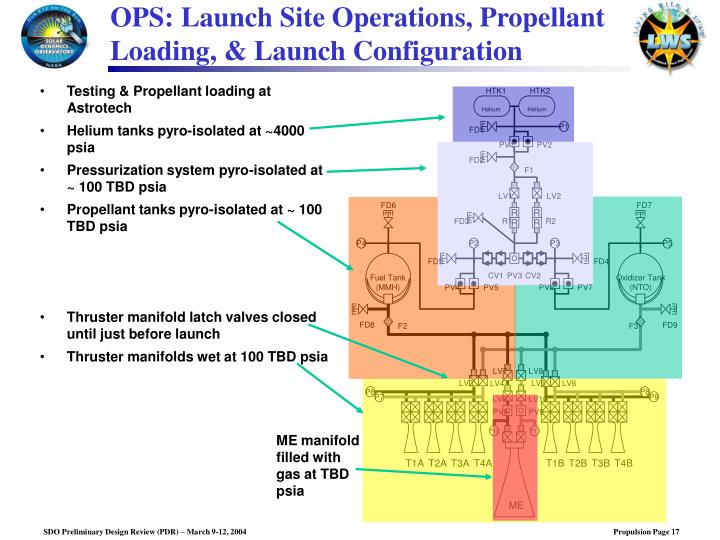 PPT - SDO Preliminary Design Review: Propulsion Subsystem PowerPoint ...