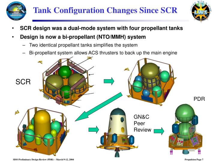 PPT - SDO Preliminary Design Review: Propulsion Subsystem PowerPoint ...