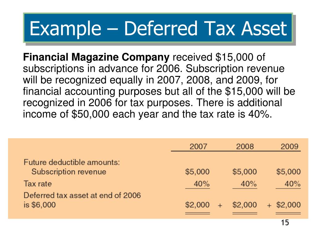 PPT - Accounting for Income Taxes PowerPoint Presentation, free ...